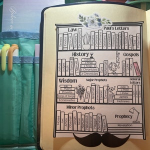 All About Me Printable Sheet for Sunday School, Church, Homeschooling ...