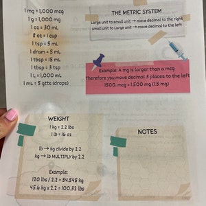 Intravenous Therapy Cheat Sheet IV Solution Nursing School - Etsy