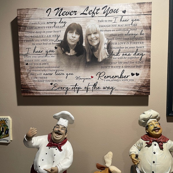 Personalized Memorial Canvas, in Memory Sympathy Canvas, in Loving ...