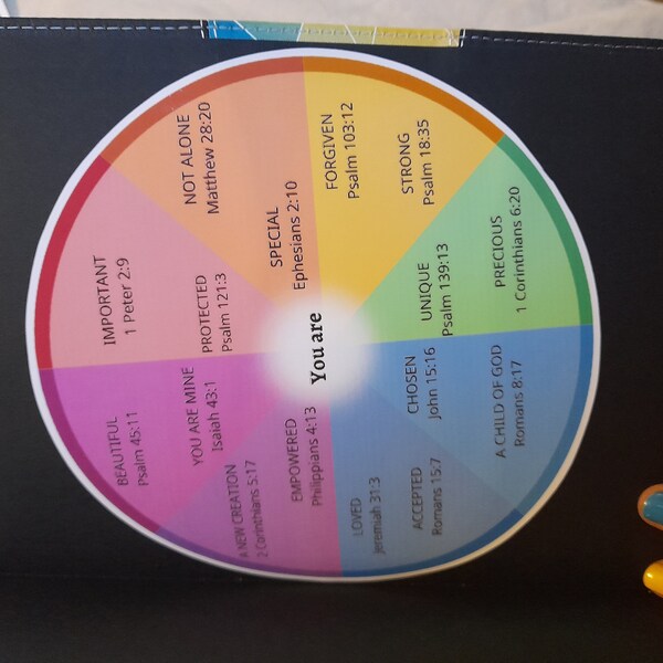 Mental Health Poster, Negative Thoughts, Emotions, Counsellor Tool ...