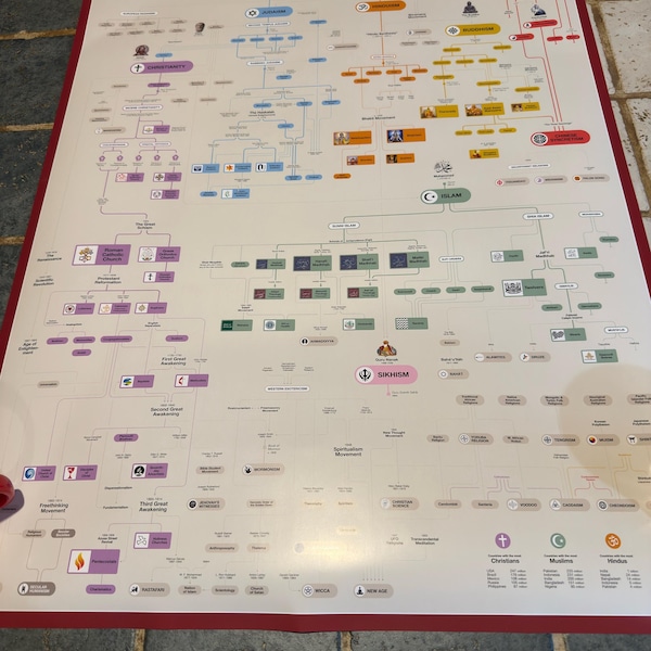 World Religions Family Tree Poster - Etsy UK