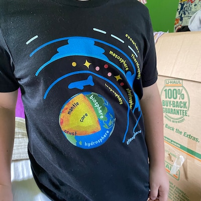 CC Cycle 2 Memory Master Checklist, Instant Digital Download for ...