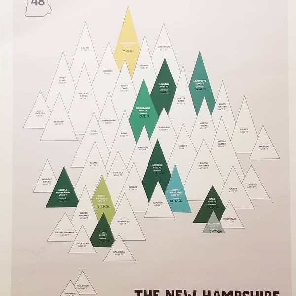 New Hampshire 4000 Footers Sticker Map | NH 48 | NH 4000 | NH48 ...