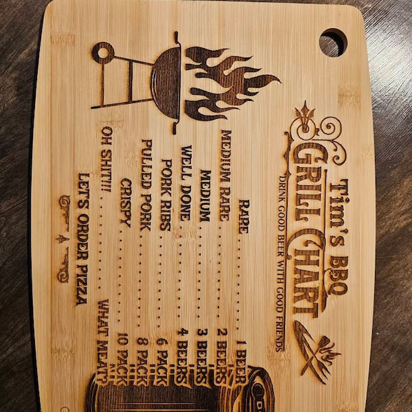 BBQ Grill Chart SVG File: Grillmaster Cutting Board Design (digital ...