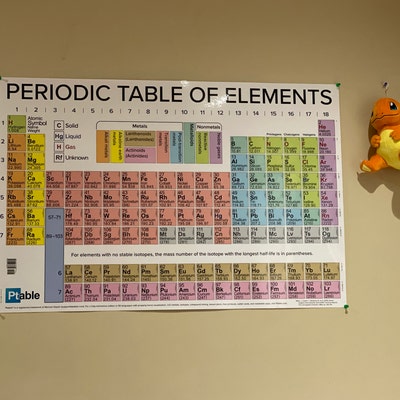 Periodic Table Plastic Wallet Card - Etsy