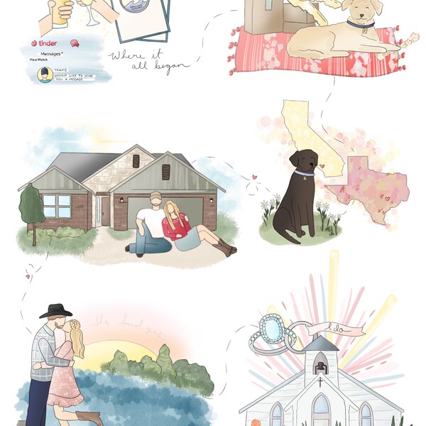 Custom Relationship Timelines - Our Story- Drawn Digitally - Etsy