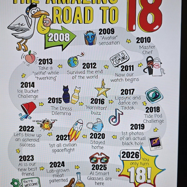 18th Birthday Gift - Road to 18 Printable Bday Poster / Party ...