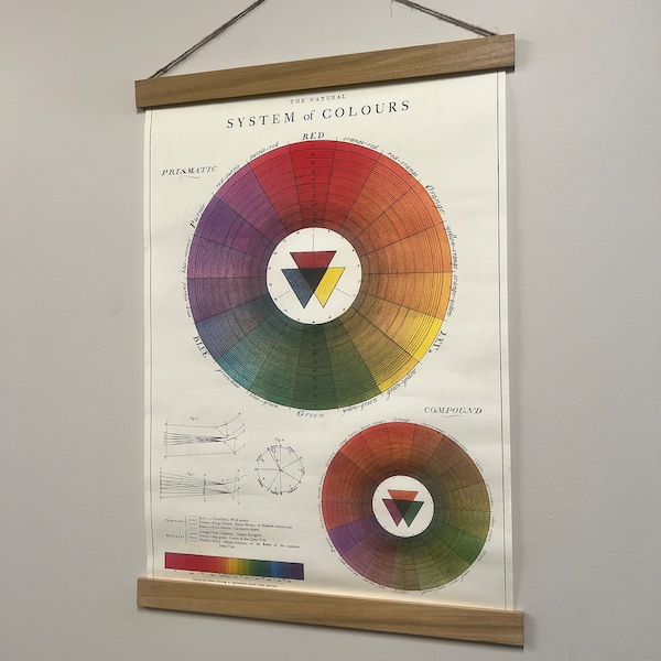 Color Wheel Art | Color Wheel Wall Art | Color Wheel Print | Color ...
