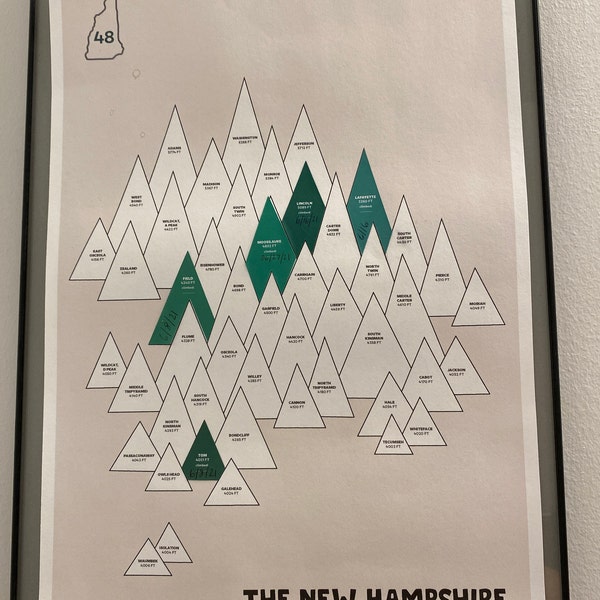 New Hampshire 4000 Footers Sticker Map | NH 48 | NH 4000 | NH48 ...