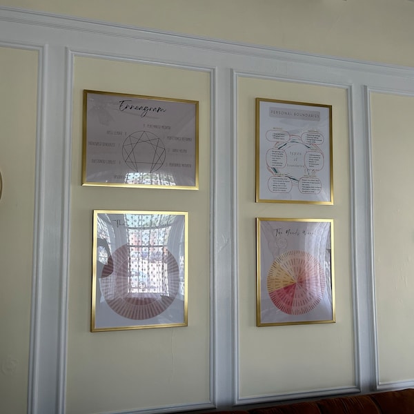 Needs Wheel | Mental Health, Personal Growth, Wheel of Needs, Therapy ...