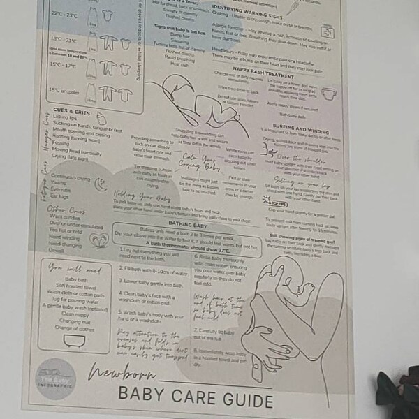 Essential Newborn Baby Care Poster FAHRENHEIT & CELSIUS Digital ...
