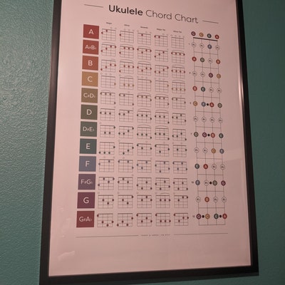 Ukulele Chords Poster, Color-coded Chord Print, Fretboard Notes, Song ...