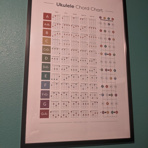 Ukulele Chords Poster, Color-coded Chord Print, Fretboard Notes, Song ...