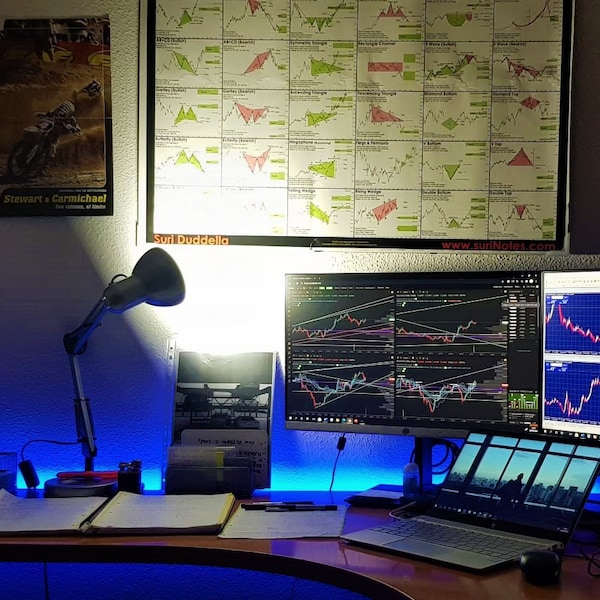 Trade Chart Patterns Poster (24 Trade Chart Patterns Poster (24