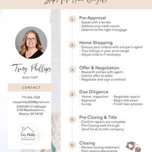 Transaction Coordinator Checklist, Real Estate Marketing, Real Estate ...