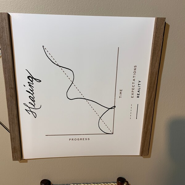 New! Progress Vs. Time Healing Graph Poster for Chiropractic Office ...