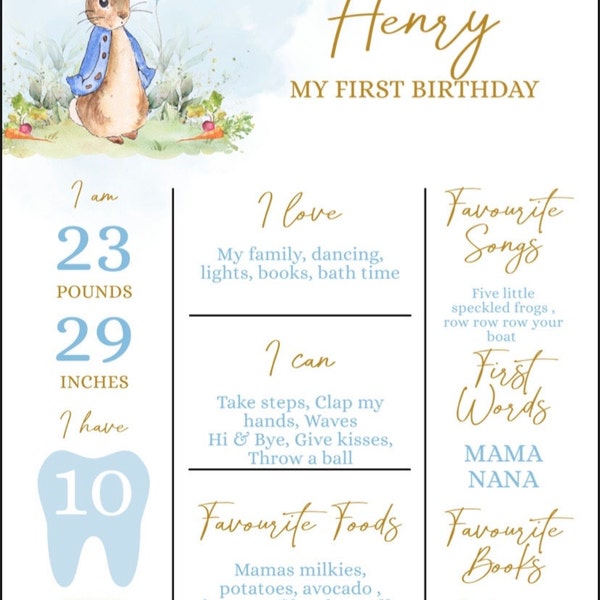 Peter Rabbit First Birthday Milestone Poster, EDITABLE Birthday Sign ...