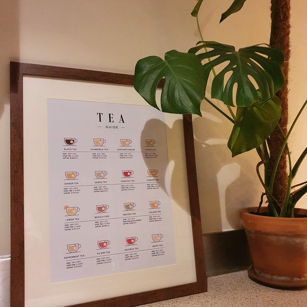 Tea Guide Print, Tea Brewing Poster, Tea Wall Art, Kitchen Art Print ...