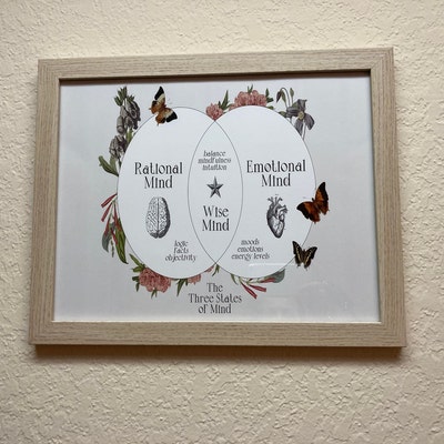 DBT Wise Mind Therapy Poster: Therapist School Counselor Office Decor ...