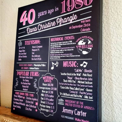 40th Birthday Poster. 40th Birthday Chalkboard. Back in 1984 Birthday ...