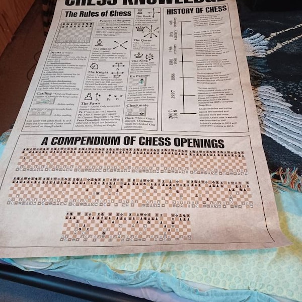 Chess Knowledge Poster, the Rules of Chess, History of Chess, A ...