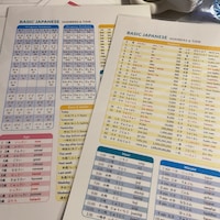 Japanese Verbs Conjugation Chart for Beginners - Etsy Canada