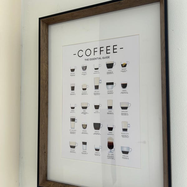 Coffee Types Poster Kitchen Art Coffee Chart Espresso Drinks Guide Wall ...