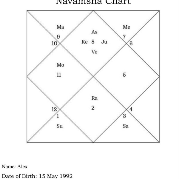 Navamsa Chart Reading. Navamsa ( D9) Chart Marriage and Relationships ...