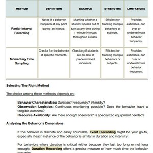 6th Edition BCBA Flashcards | 2025 Newest | Printable | Behavior ...
