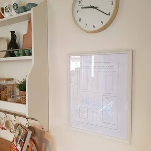 PRINTABLE-DIGITAL DOWNLOAD // Landscape Kitchen Conversion Chart Print ...