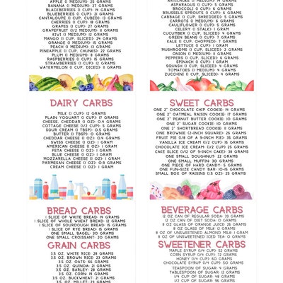 Carb Counting Type 1 Diabetes Printable Carbohydrate Count PNG DIGITAL ...