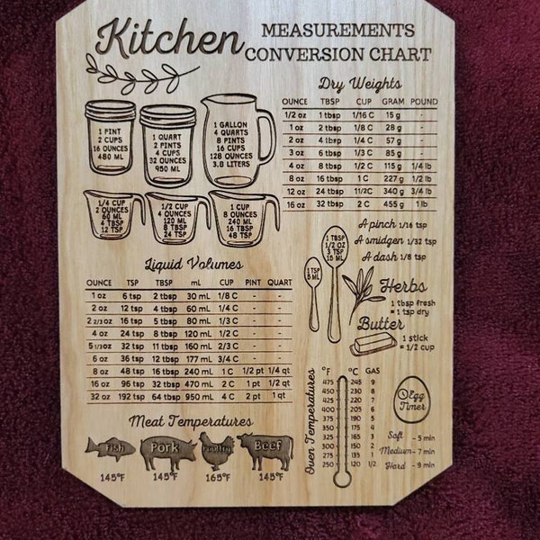 Kitchen Conversion Chart Magnet for Kitchen Conversion Magnet for Home ...
