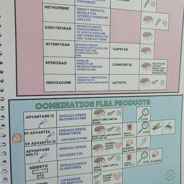 Veterinary Anesthesia Cheat Sheets Vet Tech Notes Vet Nurse Anesthesia ...