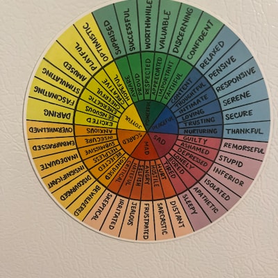 Emotions Color Wheel Art Print - Etsy