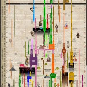 Timeline of World History Poster - Etsy Canada