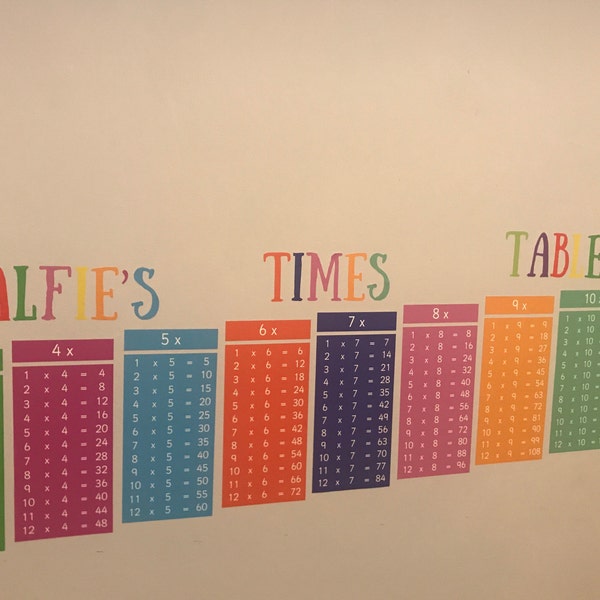 Personalised Colourful Times Tables Wall Sticker, Times Tables Wall ...