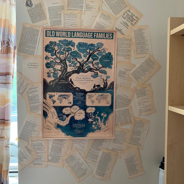 Logistics Knowledge Poster, Logistics Poster, Logistics Knowledge Print ...