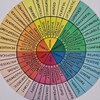 Emotions Color Wheel Art Print - Etsy Canada