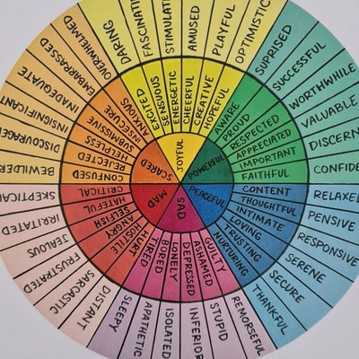 Emotions Color Wheel Art Print - Etsy