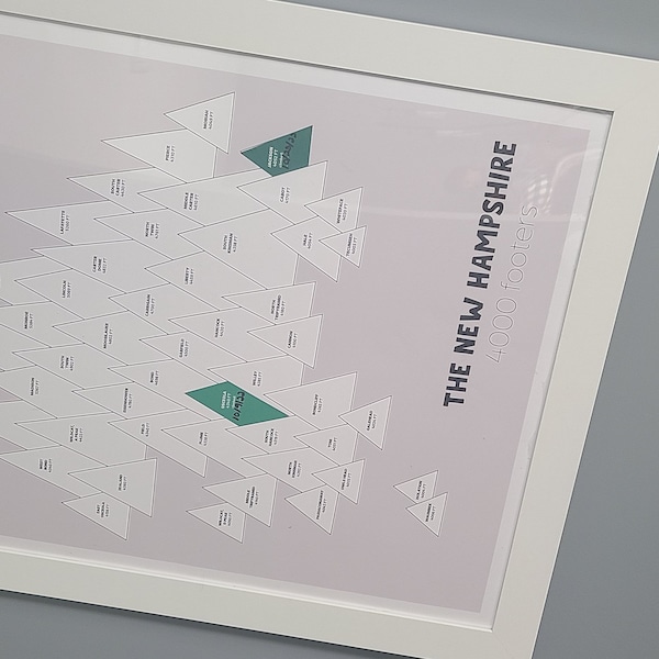 New Hampshire 4000 Footers Sticker Map | NH 48 | NH 4000 | NH48 ...