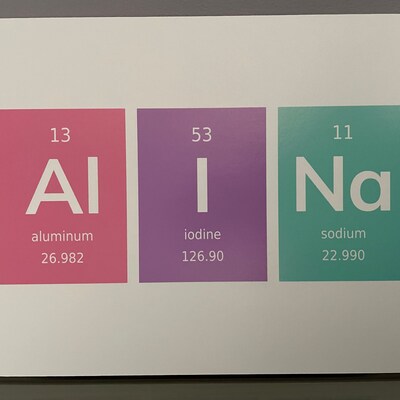 Custom Name Sign, Periodic Table of Elements, Personalized Gifts ...