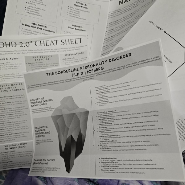 Postpartum Depression Cheat Sheet; PDD Cheat Sheet; Postpartum ...