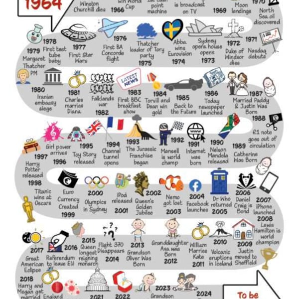 The Road to 75 | 75th Milestone Birthday Print | Born in 1949 | 75th ...