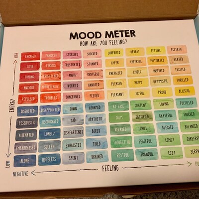 Mood Meter Digital Poster Print, Feelings Thermometer, Zones of ...