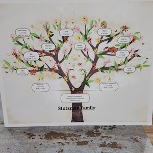Family Reunion Print Anniversary Poster Grandparents Family Tree ...