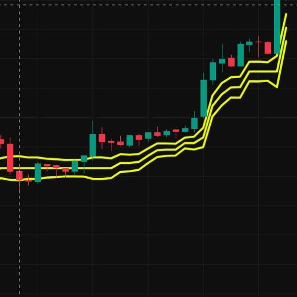 Indicator Nadaraya-watson Envelope for Tradingview - Etsy