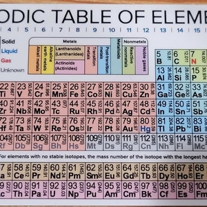 Periodic Table Plastic Wallet Card - Etsy