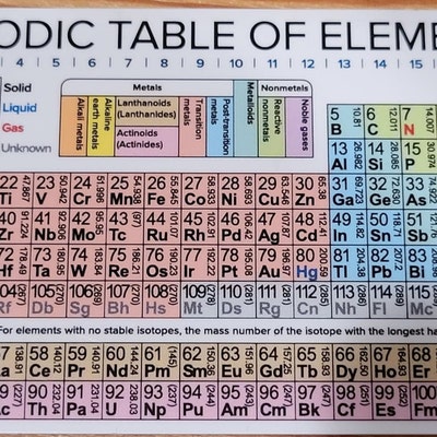 Periodic Table Plastic Wallet Card - Etsy