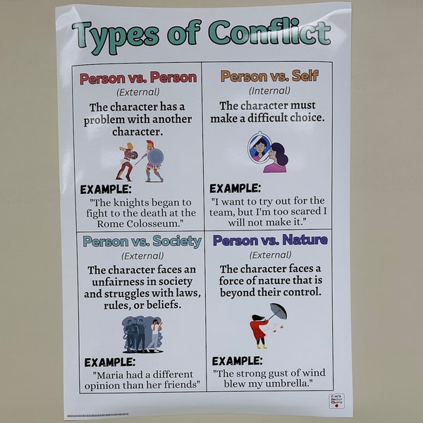 Bill of Rights Anchor Chart, 10 Amendments Poster, US Constitution ...