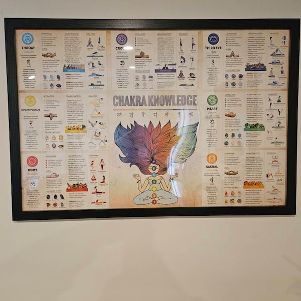 Chakra Crystals Chart | Large - 36x24" - Chakra Gemstone Wall Hanging, Chakra Crystal Grid ...